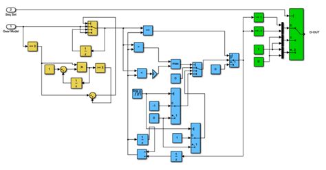 Sequence Shifting Algorithm Download Scientific Diagram