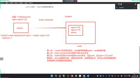 k8s pod的生命周期 csdn博客