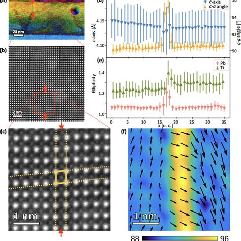 Transmission Electron Microscopy And Cross Section Polarization Mapping Download Scientific