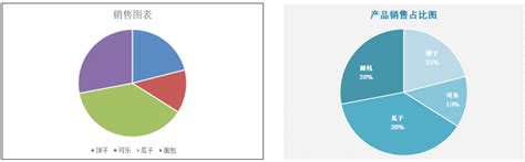 Excel图表配色技巧，excel图表如何配色才能增加颜值 天天办公网