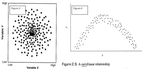 regression correlation and hypothesis tests chapter 1 year 2