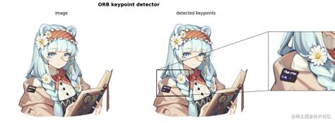 Opencv Is Based On Unmarked Augmented Reality Details Moment For Technology