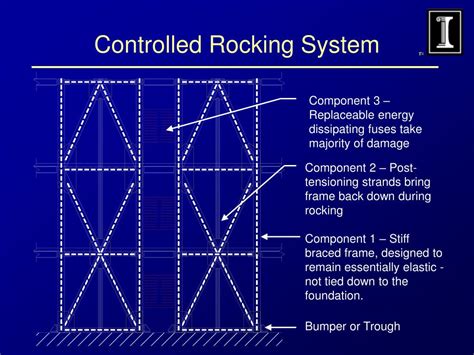 Ppt Controlled Rocking Of Steel Framed Buildings With Replaceable Energy Dissipating Fuses
