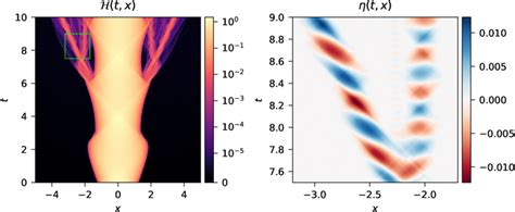 Hamiltonian Density Left And Field Right From Simulation Of