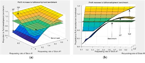 Figure 4 From Application Of Lateral Transshipment In Cost Reduction Of Decentralized Systems