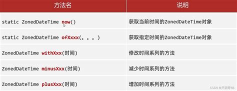 Java基础（上） Csdn博客