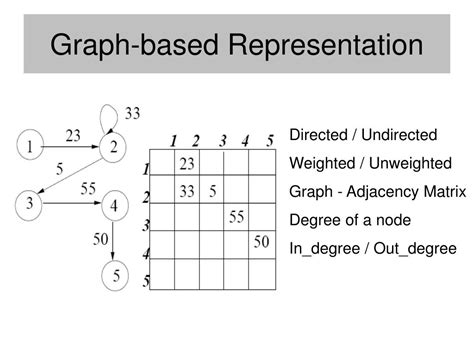 ppt graph based algorithms in ir and nlp powerpoint presentation