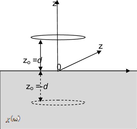 Schematic Diagram Of The Image Technique Implementation Download Scientific Diagram