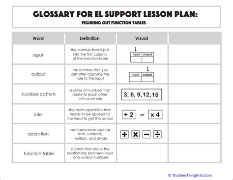 Glossary Figuring Out Function Tables Thư Viện Tiếng Anh