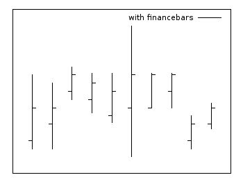 Tikz Pgf Plot With Min Max Bar And Two Average Points TeX LaTeX Stack Exchange