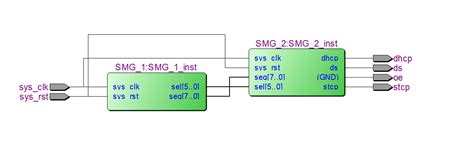 Fpga入门学习笔记——74hc595芯片（静态数码管） Csdn博客