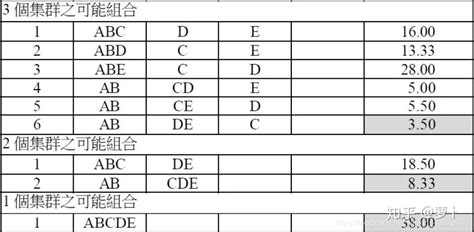 原理代码｜详解层次聚类及python实现层次树怎么看如何从层次树中查看聚类过程（附源数据）层次聚类分析图怎么看 Csdn博客