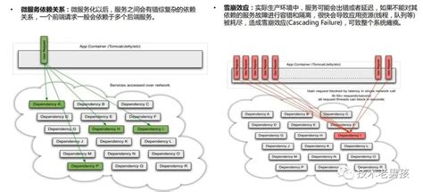 微服务当中的4大设计原则及19个解决方案 微服务设计原则 csdn博客