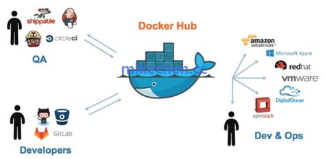 Docker原理详解看这篇就够了 Mikechen Docker原理详解看这篇就够了 Mikechen