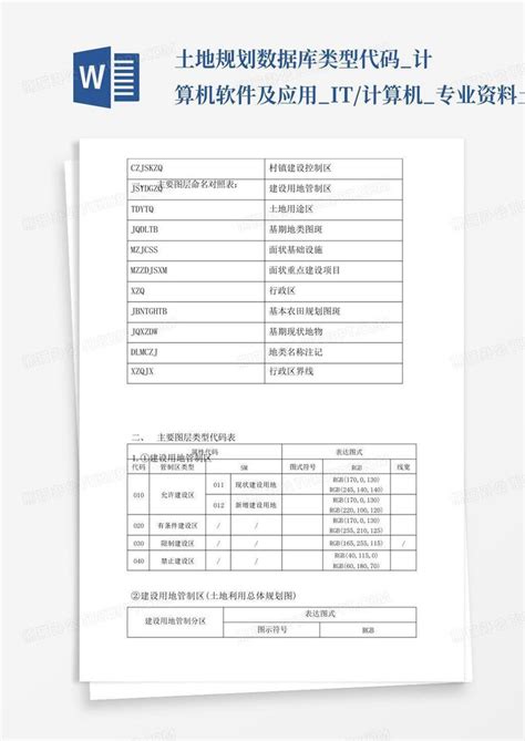 土地规划数据库类型代码 计算机软件及应用 it 计算机 专业资料 土地 Word模板下载 编号lynpnngw 熊猫办公