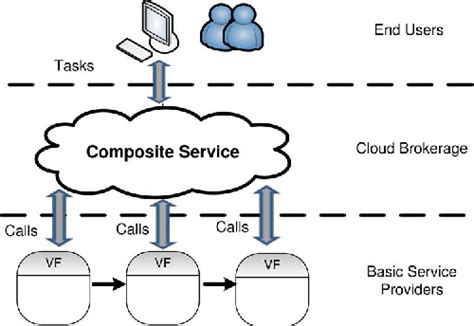 Figure 1 From Copula Analysis Of Latent Dependency Structure For