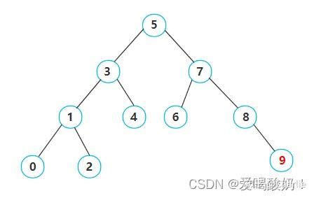 数据结构 C 二叉搜索树 实现篇 知乎