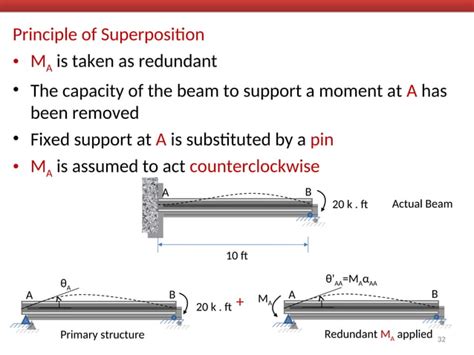 lecture 2 method of consistent deformation beams ppt