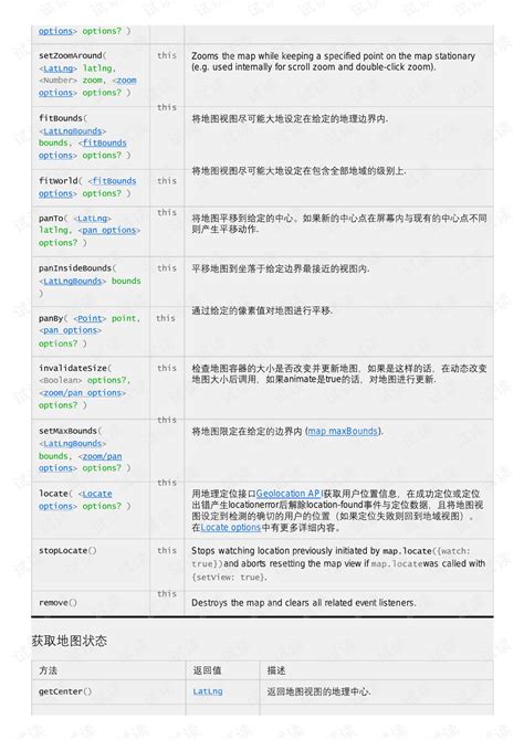 Leaflet中文api文档leaflet中文文档leaflet文档 Web开发文档类资源 Csdn下载