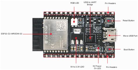 Buy Espressif Esp32 C3 Devkitc 02 Development Board Online At