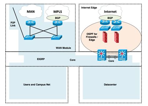 To Ospf Or Not Which Routing Protocol To Use Netcraftsmen A