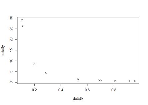 Fitting A Complicated Slope Machine Learning And Modeling Posit