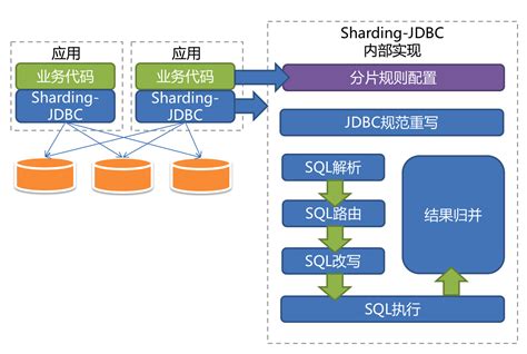 分布式数据库中间件sharding Jdbc 150发布：自研sql解析引擎全数据库支持里程碑版本语言 And 开发张亮infoq精选文章