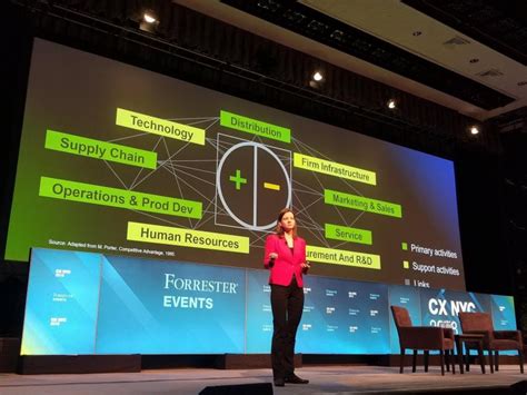 Dr Maxie Schmidt 🇨🇭🇩🇪🇺🇸 On Linkedin Stop Decorating Start Renovating Today At Forresters