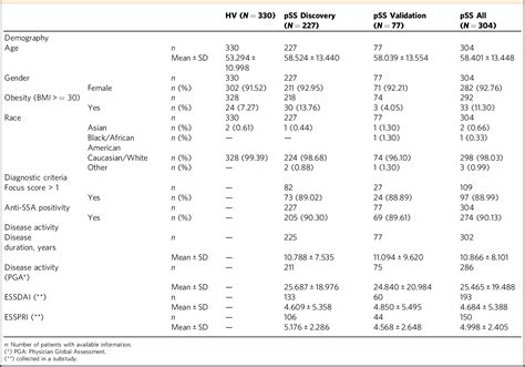 Table 1 From A New Molecular Classi ﬁ Cation To Drive Precision Treatment Strategies In Primary