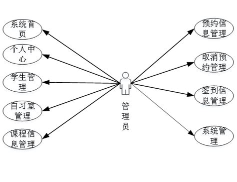 基于java springboot vue实现的高校自习室预约系统（文末源码 lw ppt）23 428 springboot vue预约时间