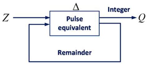 Fault Detection And Isolation For Redundant Inertial Measurement Unit Under Quantization