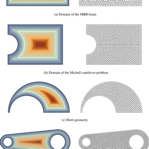 Pdf Polymesher A General Purpose Mesh Generator For Polygonal Elements Written In Matlab