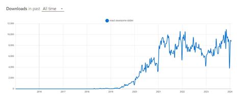 The 15 Top Tier React Carousel Component Libraries In 2024