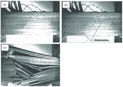 Composite Laminate Delamination Simulation And Experiment A Review Of