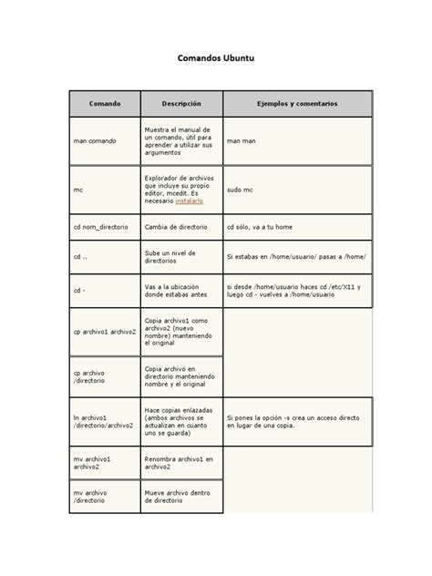 Comandos Ubuntu Pdf Archivo De Computadora Directorio Computación
