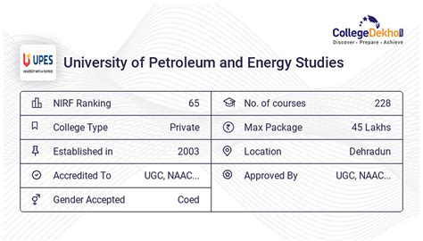 Btech Cse With Specialization In Graphics And Gaming In Academic