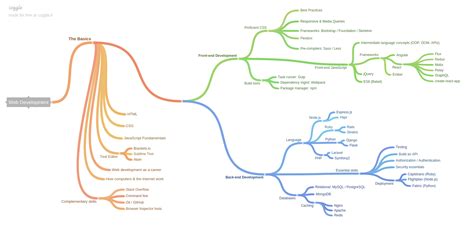 A Practical Guide To Learning The Basics Of Web Programming By Sebastien Phlix Medium