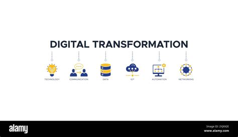 Digital Transformation Banner Web Icon Vector Illustration Concept With