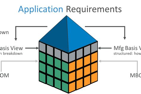 Core Platform Network Mdux