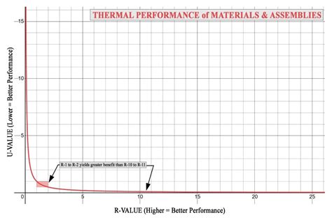Insight Window Performance
