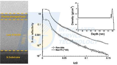 Xrd Materials Analysissolution For Verifying The Characteristics Of