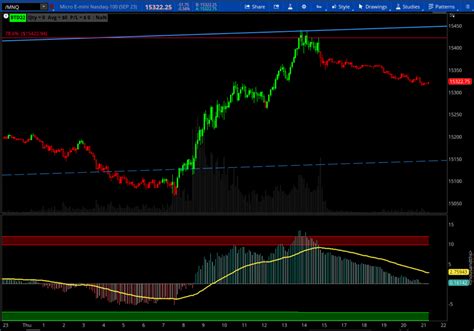 Recursive Moving Average Difference For Thinkorswim Usethinkscript Community