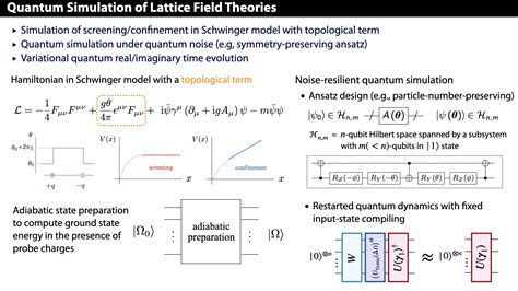 Quantum Simulation Of Lattice Field Theories ｜ 研究紹介 ｜ Quantum Information Science At Icepp｜東京大学