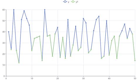 E Highlight Echarts R Package General Posit Community