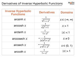 Derivative of Hyperbolic Functions - Examples and Daigrams