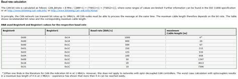 Can Bus Transmit Bit Rates Other Than Standard Ask Questions Bandr