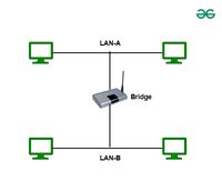 What is Bridge in Computer Network - Types, Uses, Functions & Differences - GeeksforGeeks