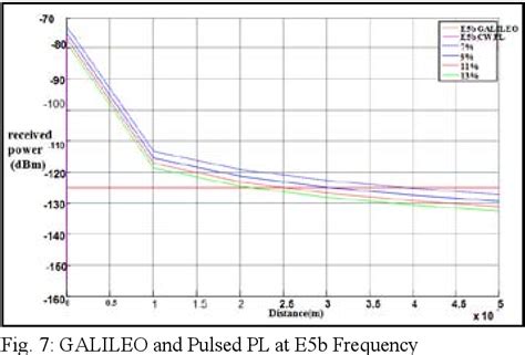 Figure 7 From Analysis Of Near Far Effect And Multipath Mitigation