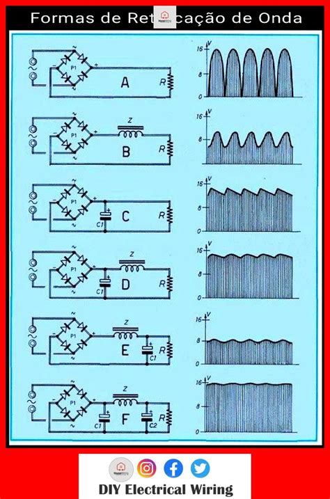 Diy Formas De Retificação De Onda Wave Rectification Forms