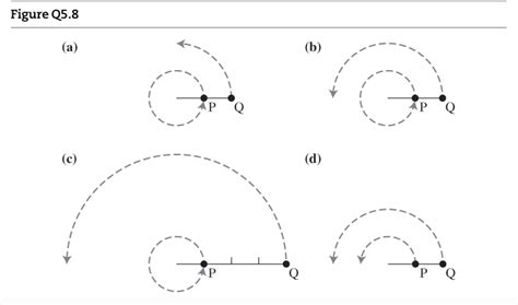 solved two point like objects p and q are undergoing